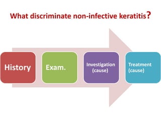 Non infective keratitis ZOH 2021 | PPT