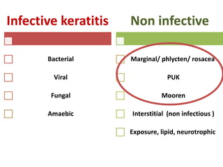 Non infective keratitis ZOH 2021 | PPT