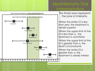 Noninferiority Trials Presentation | PPT