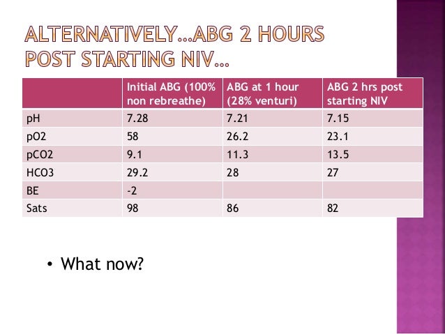 Non-invasive ventilation - BiPAP