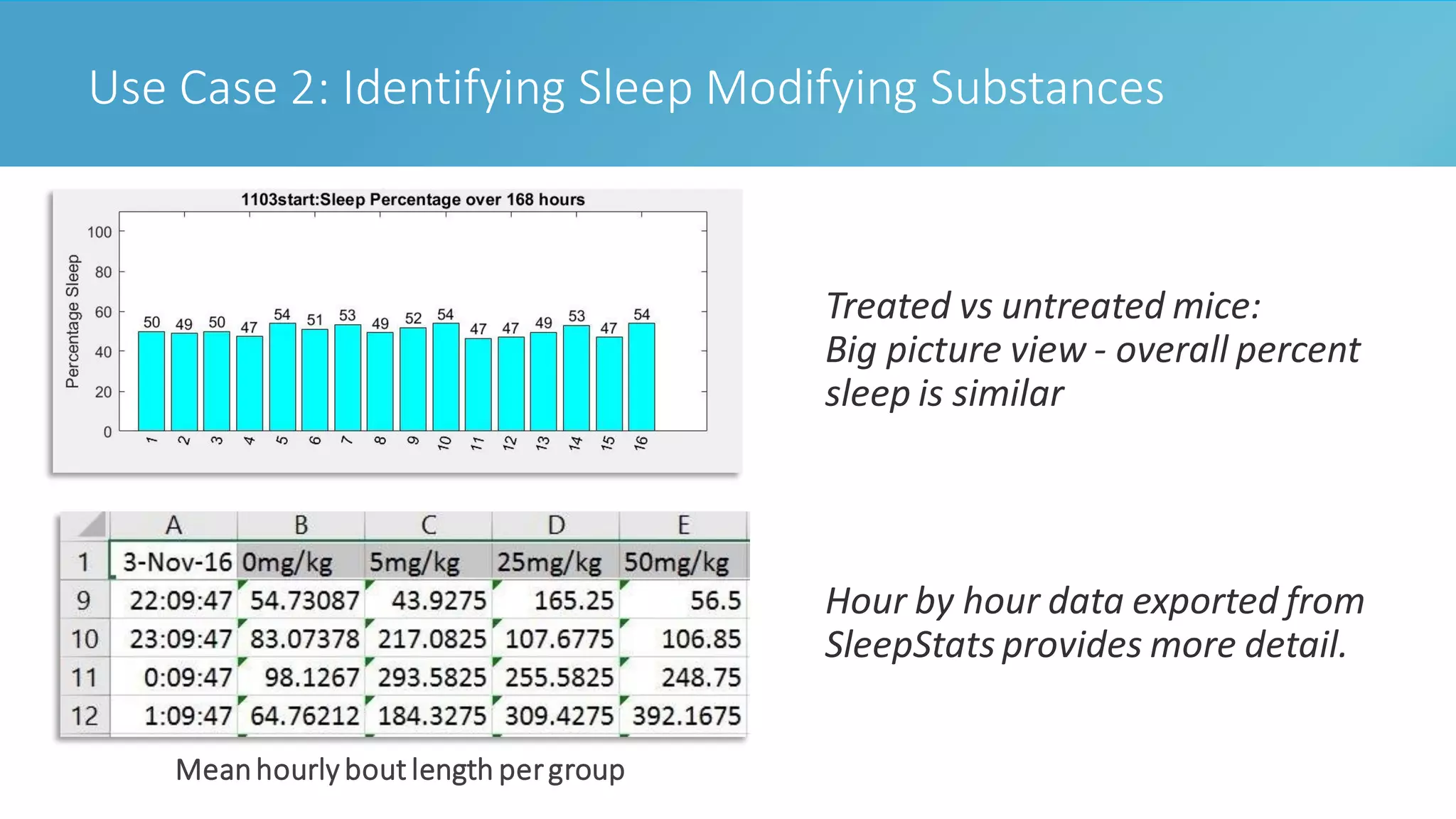 Noninvasive, Automated Measurement of Sleep, Wake and Breathing in ...