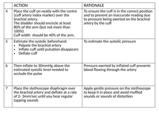 noninvasivebloodpressuremonitoring-181106114559.pptx | Heart and ...