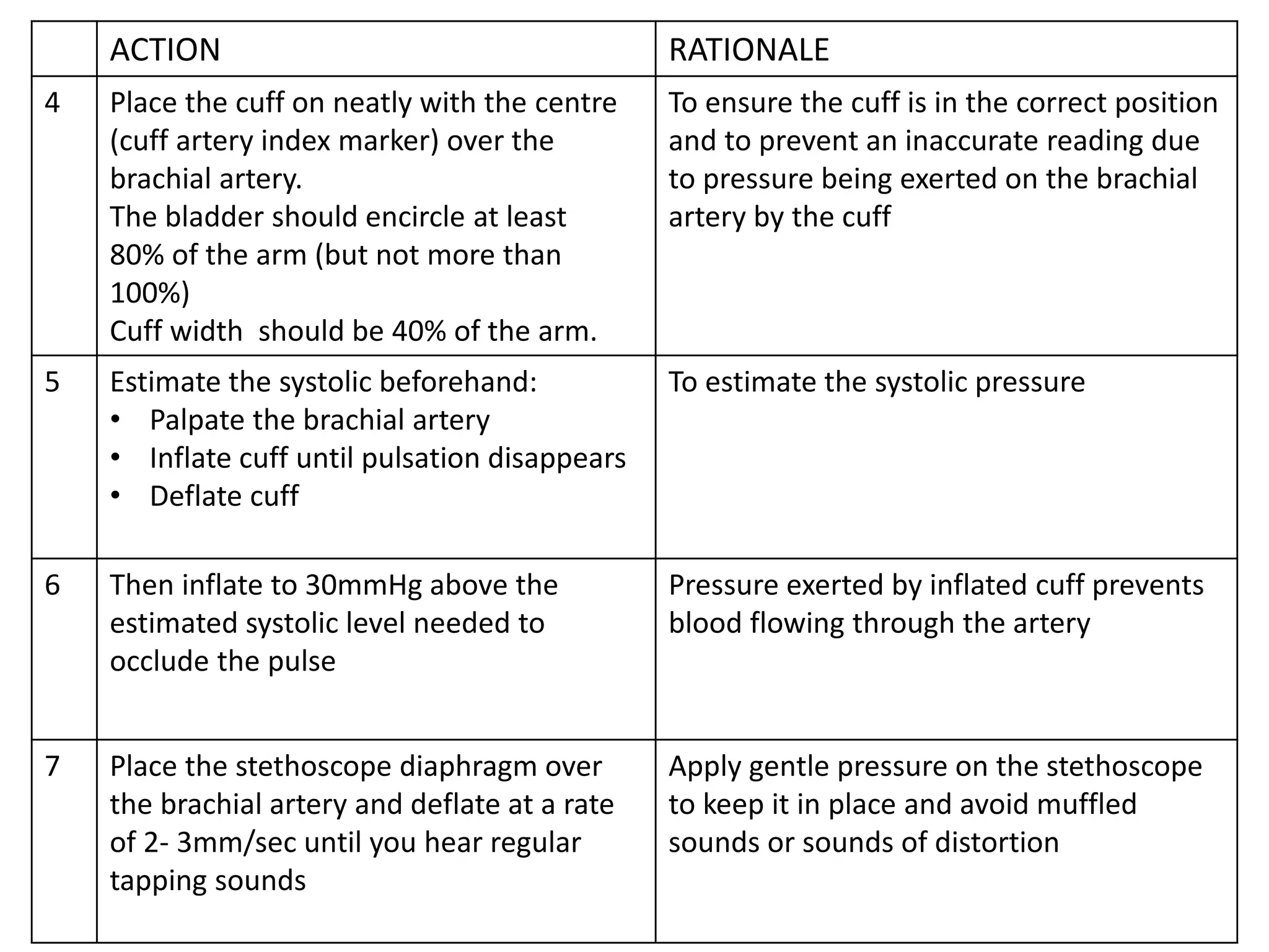 Non invasive blood pressure monitoring | PPTX