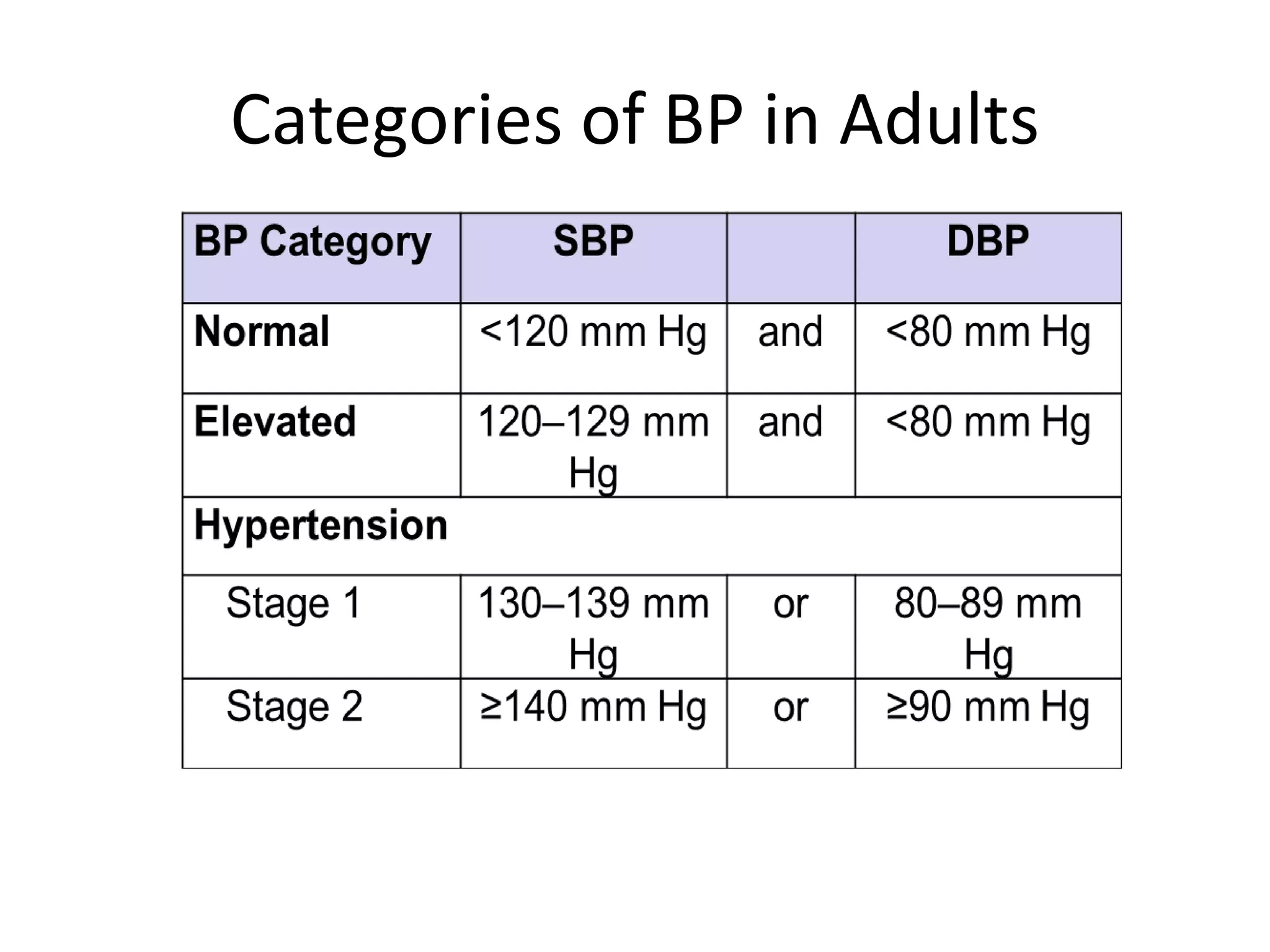 Non invasive blood pressure monitoring | PPTX