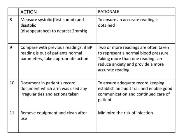 Non invasive blood pressure monitoring | PPTX | Heart and ...