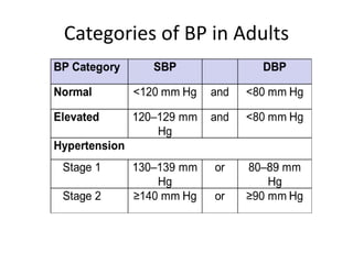 Non invasive blood pressure monitoring | PPTX