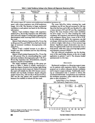 Noninvasive Face Mask Ventilation | PDF
