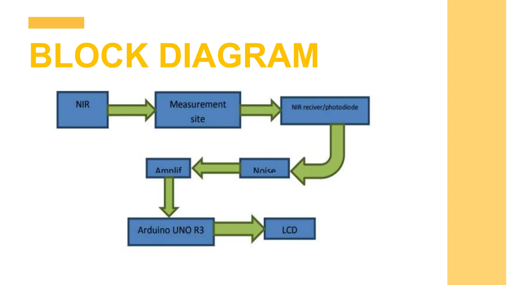 NON INVASIVE GLUCOSE BLODD MONITORING SYSTEM (1) (2) (1).pptx