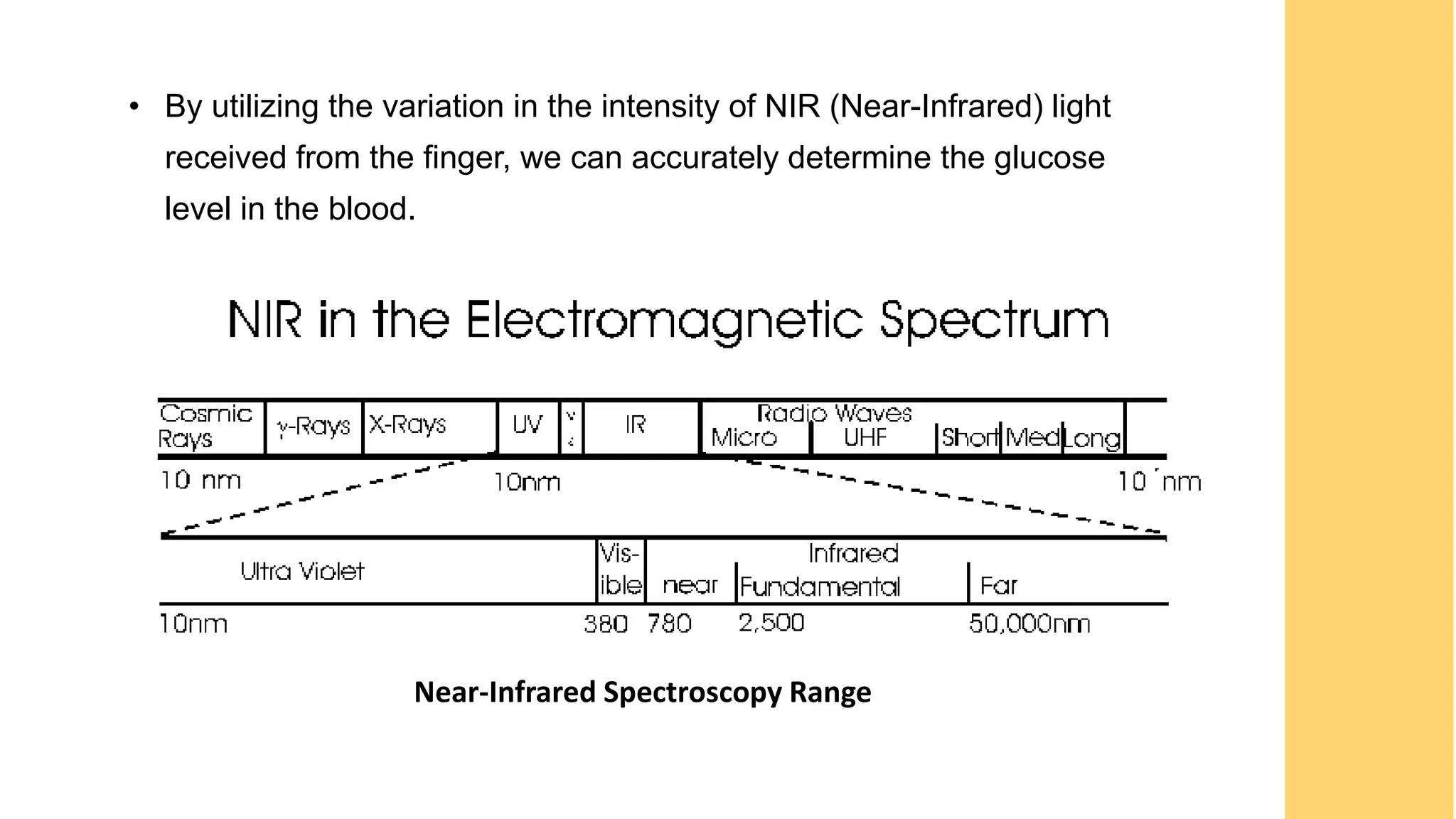 NON INVASIVE GLUCOSE BLODD MONITORING SYSTEM (1) (2) (1).pptx