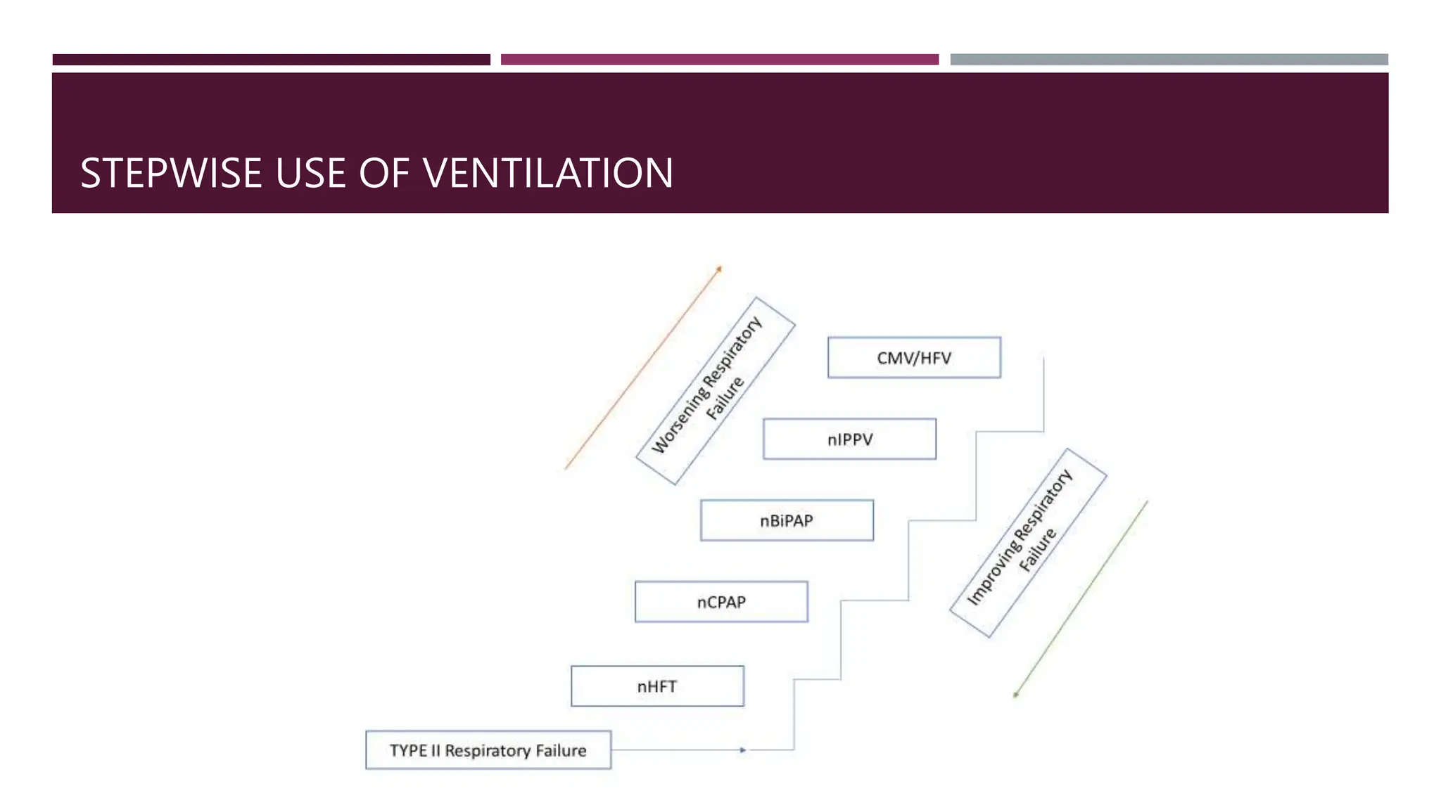 Non invasive Mechanical ventilation.pptx