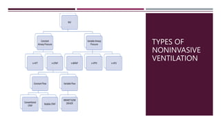 Non invasive Mechanical ventilation.pptx