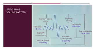 Non invasive Mechanical ventilation.pptx