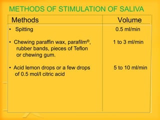 Non Invasive Methods Of Estimating Pharmacokinetic Parameters | PPTX