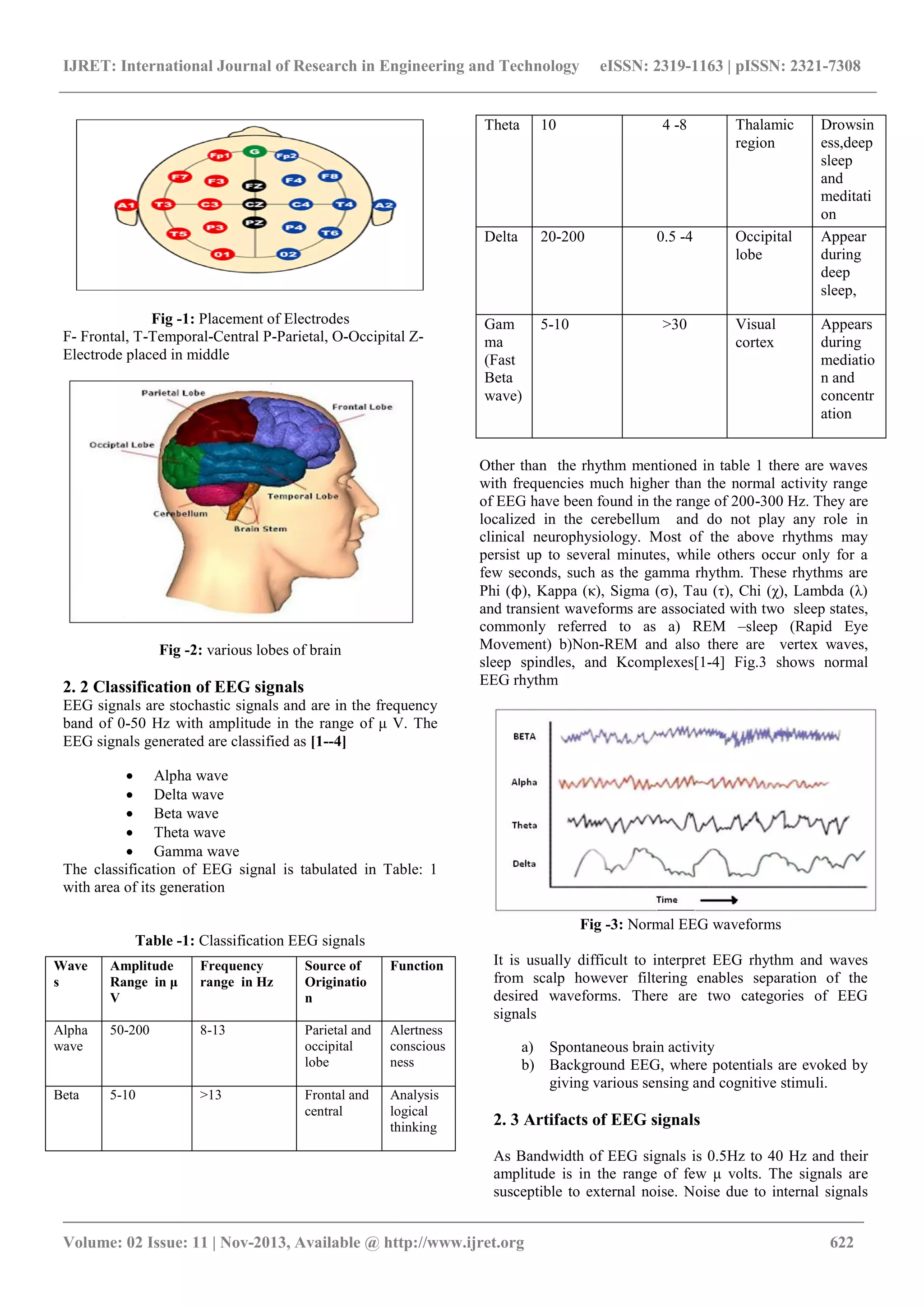Non invasive modalities of neurocognitive science used for brain mapping | PDF