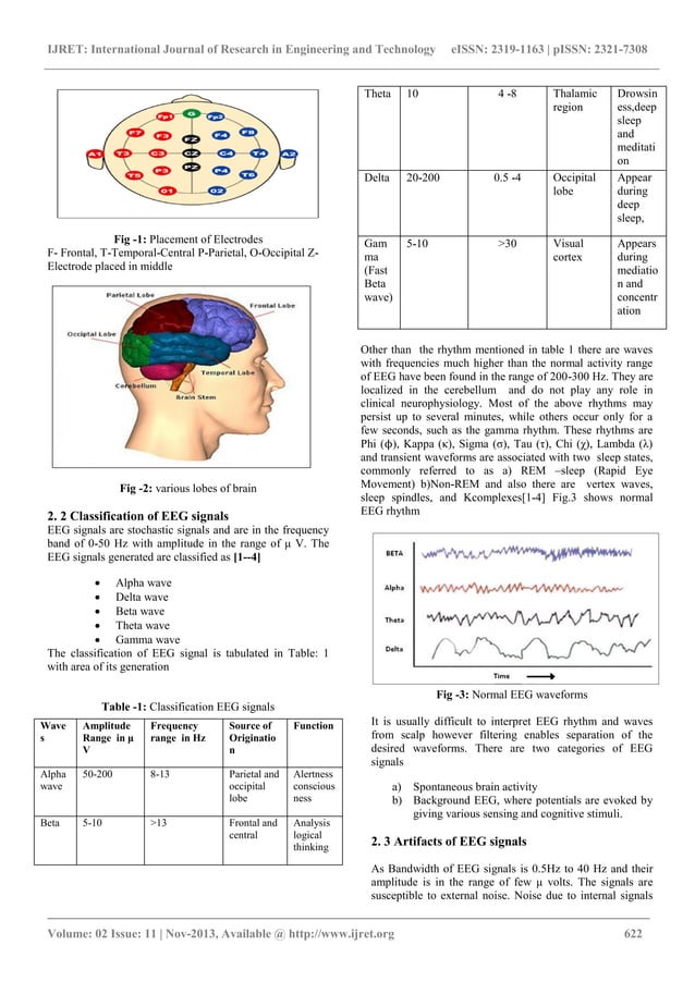 Non invasive modalities of neurocognitive science used for brain mapping | PDF