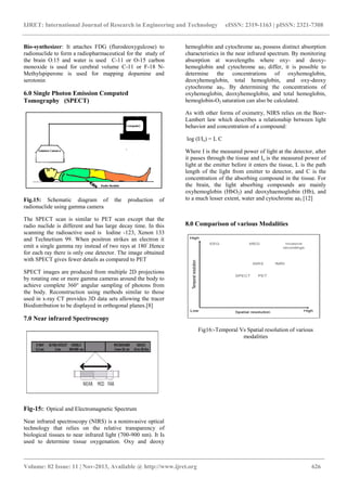 Non invasive modalities of neurocognitive science used for brain ...