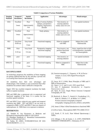 Non invasive modalities of neurocognitive science used for brain mapping | PDF