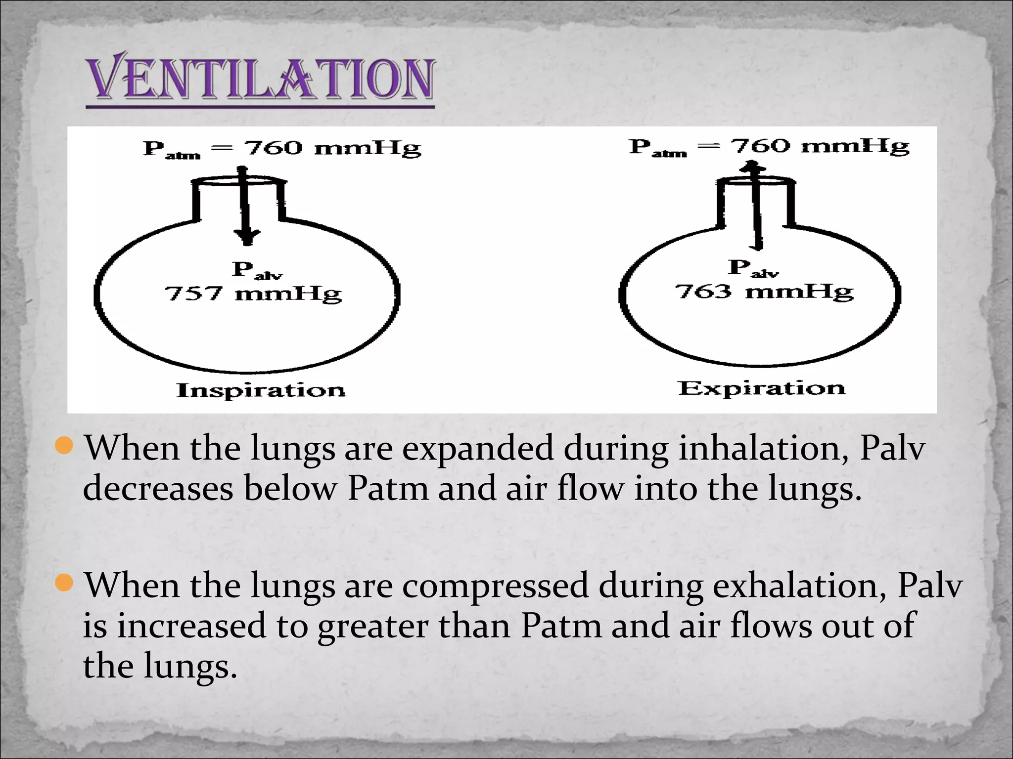 Non invasive ventilation | PPT