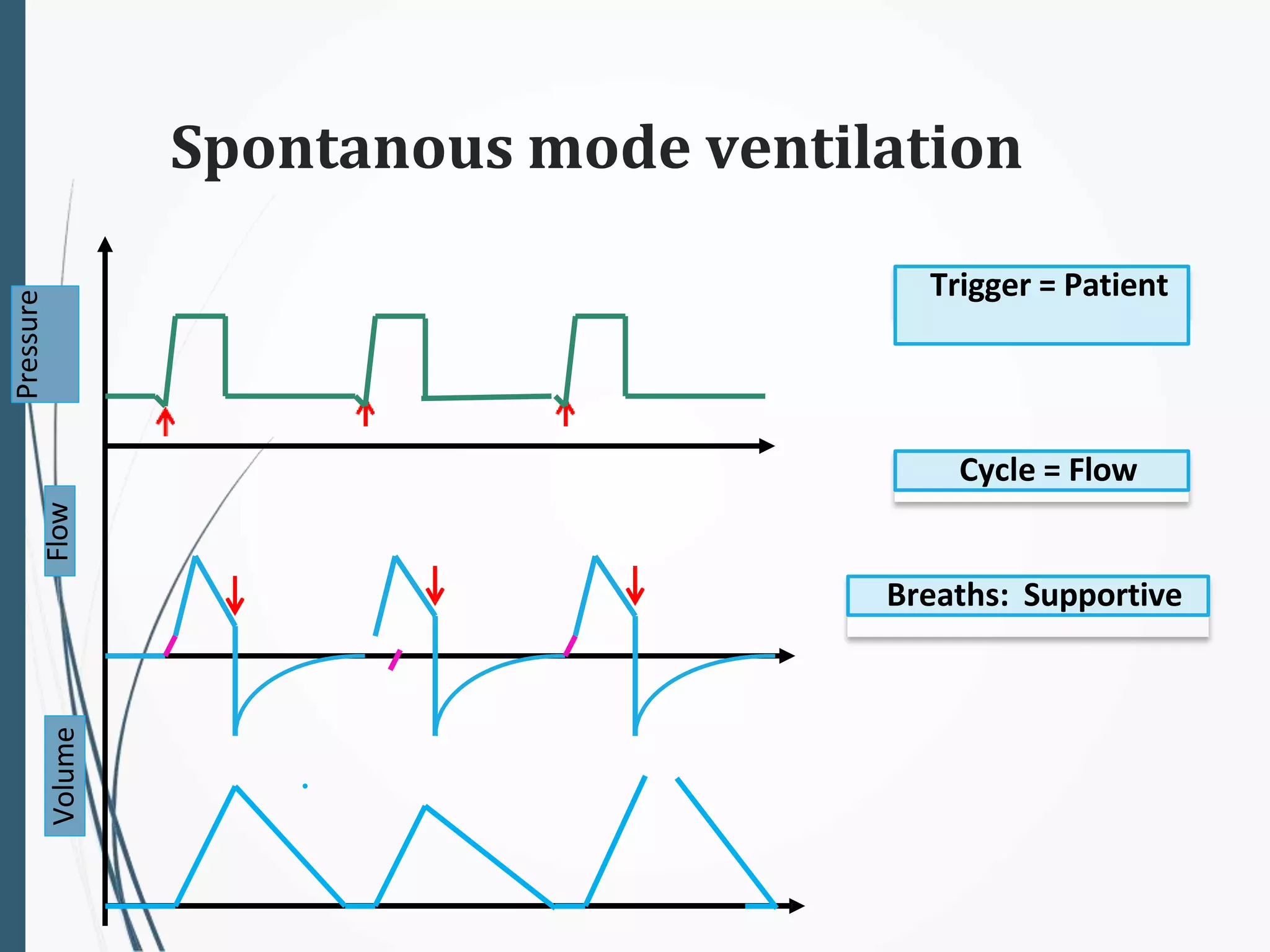 Non invasive ventilation .pptx