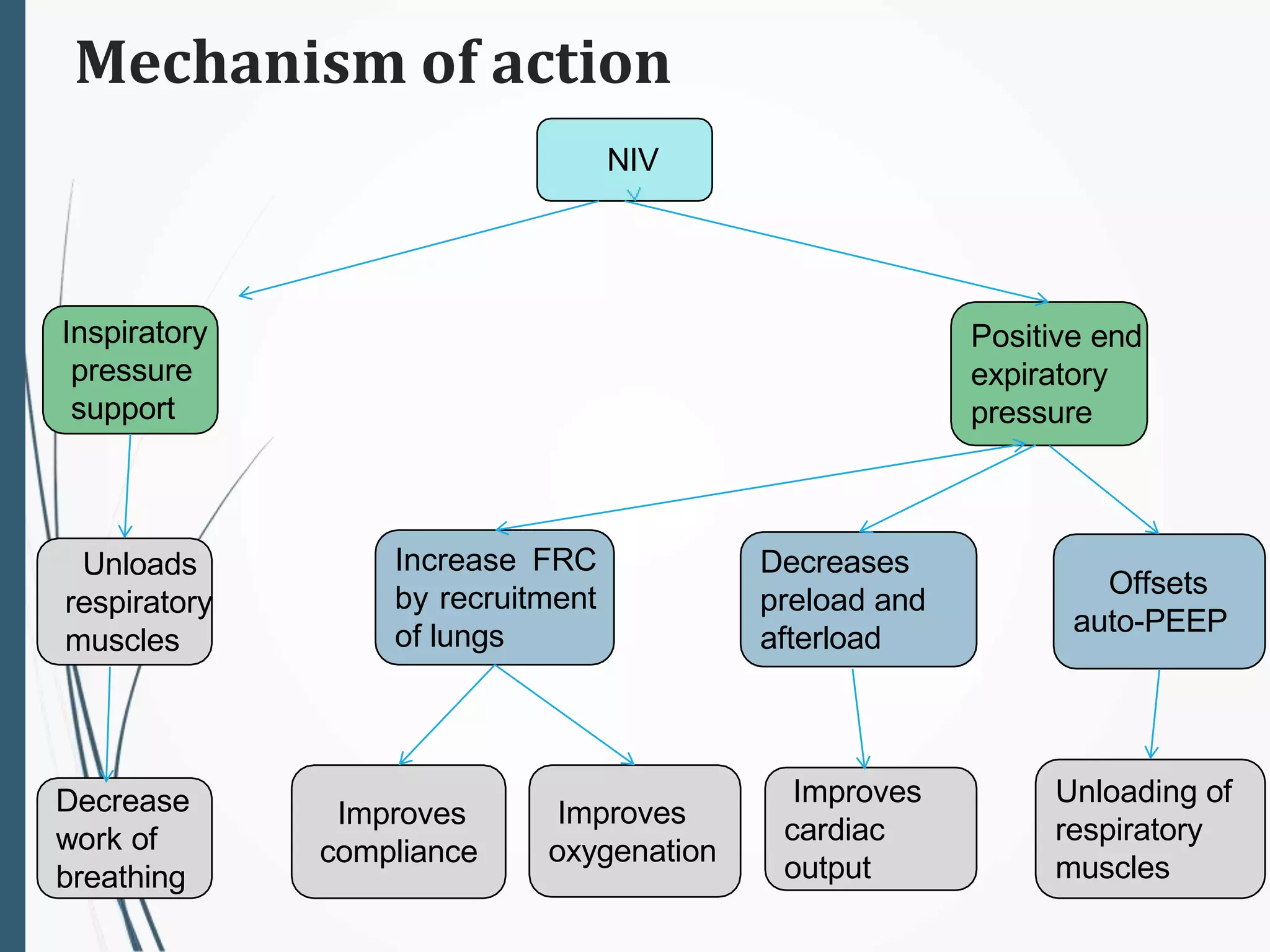Non invasive ventilation .pptx