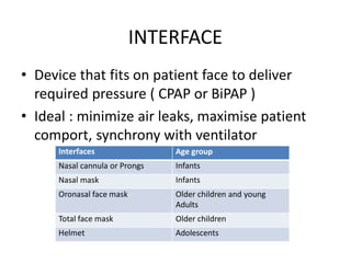 Non invasive ventilation.pdf