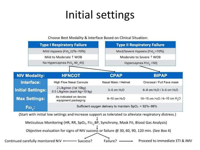 Non invasive ventilation.pdf