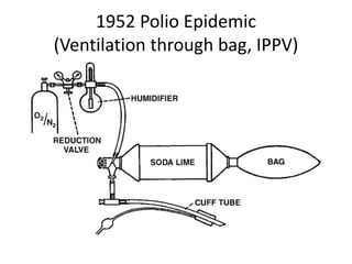 Non invasive ventilations | PPT