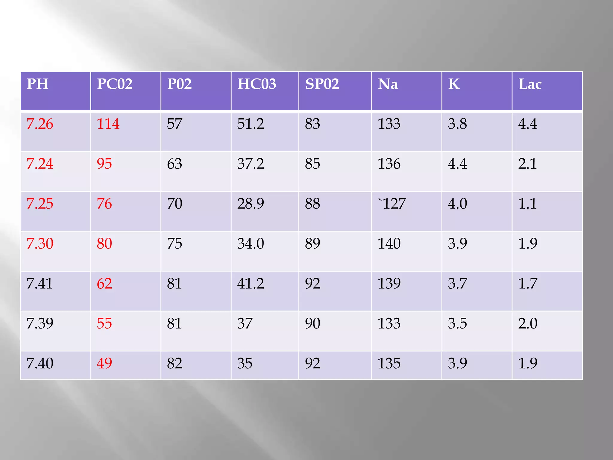 Non invasive ventillation... | PPTX | Lung and Respiratory Health ...
