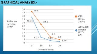 Non ionized radiation monitoring | PPTX