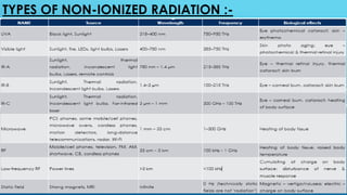 Non ionized radiation monitoring | PPTX