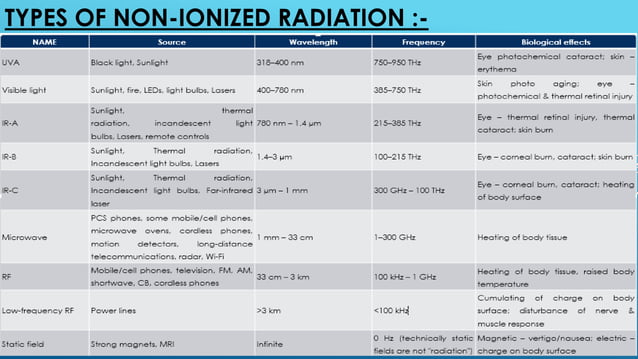 Non ionized radiation monitoring | PPT
