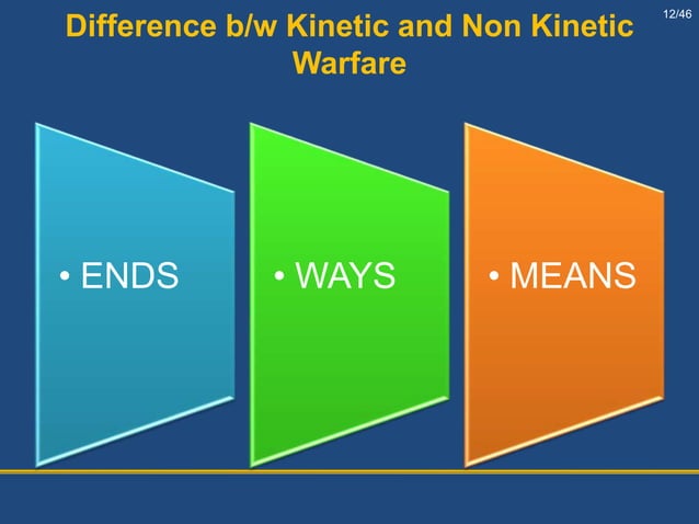 Non kinetic warfare share | PPTX