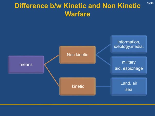 Non kinetic warfare share | PPTX