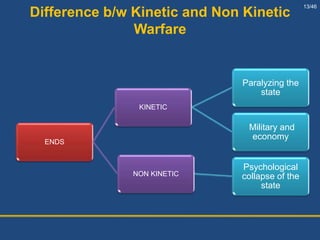 Non kinetic warfare share | PPT