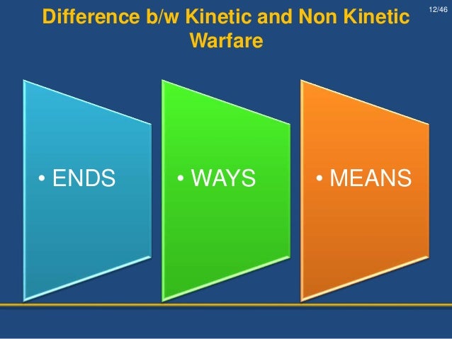 Non kinetic warfare share
