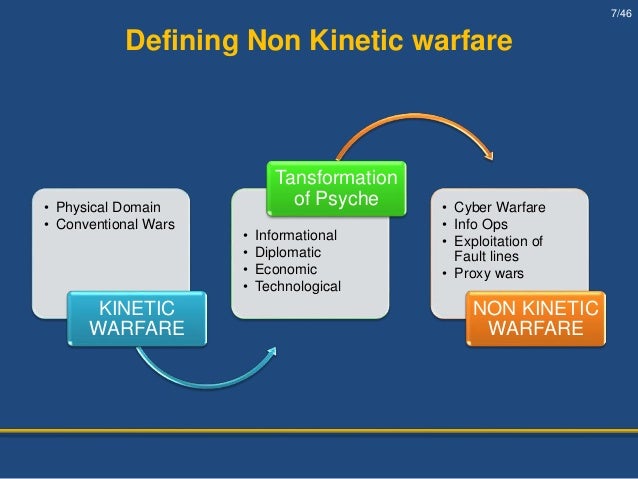 Non kinetic warfare share