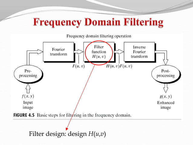 Nonlinear filtering | PPTX | Photo Editing Software | Computer Software and Applications