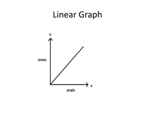 Non linear analysis | PPSX