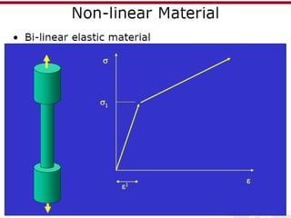 Non linear analysis | PPSX