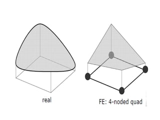 Non linear analysis | PPSX | Physics | Science