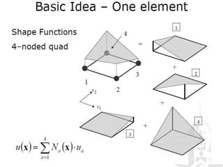 Non linear analysis | PPSX