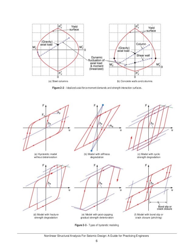NONLINEAR STRUCTURAL ANALYSIS FOR SEISMIC DESIGN (ALL COPYRIGHT BY NI…