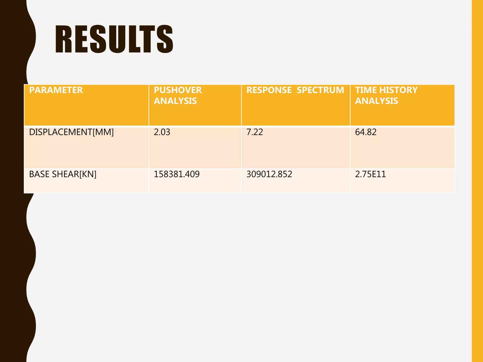 Nonlinear analysis of circular structure | PPTX