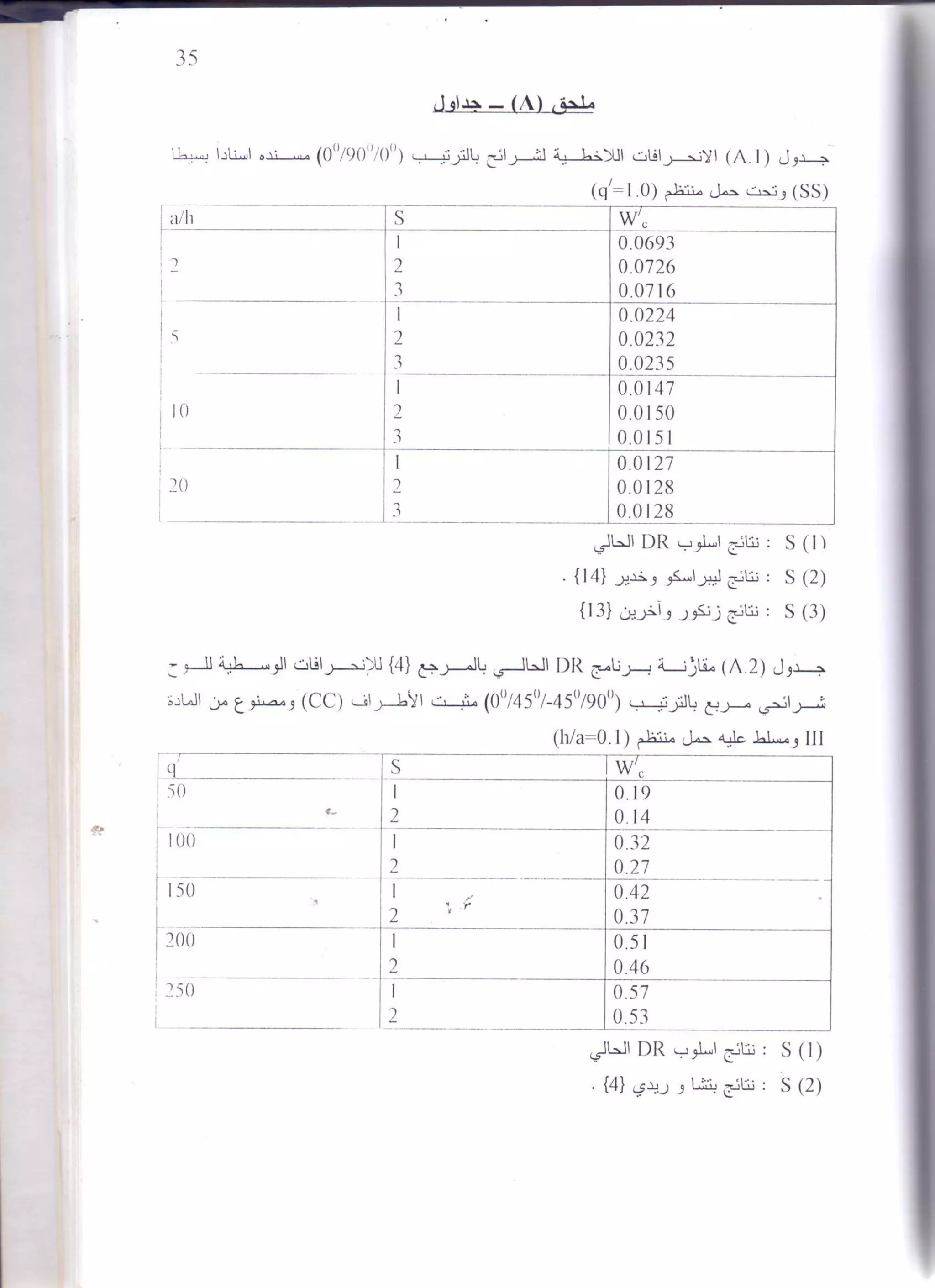 Nonlinear Analysis Of Rectangular Laminated Plates Under Static Lateral