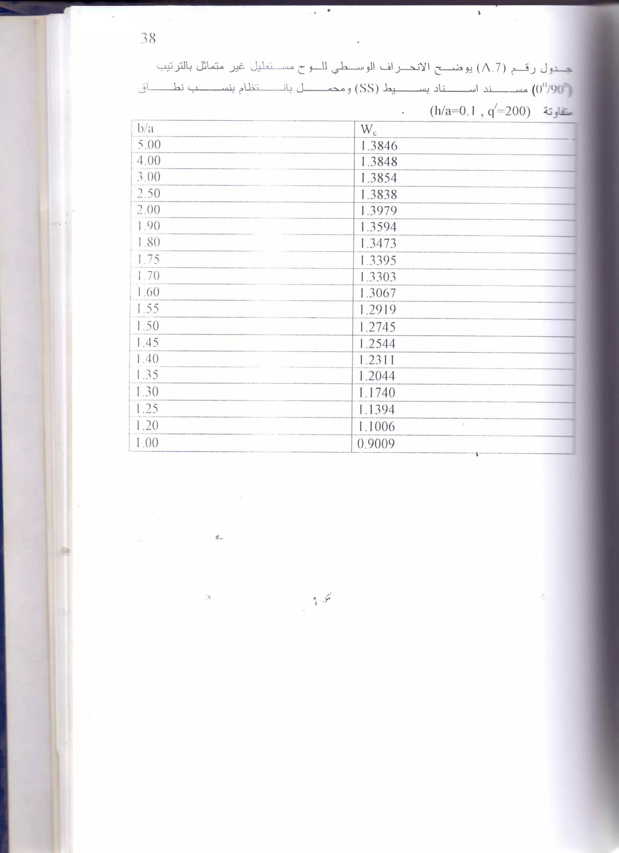 Nonlinear Analysis Of Rectangular Laminated Plates Under Static Lateral Load Pdf Free Download