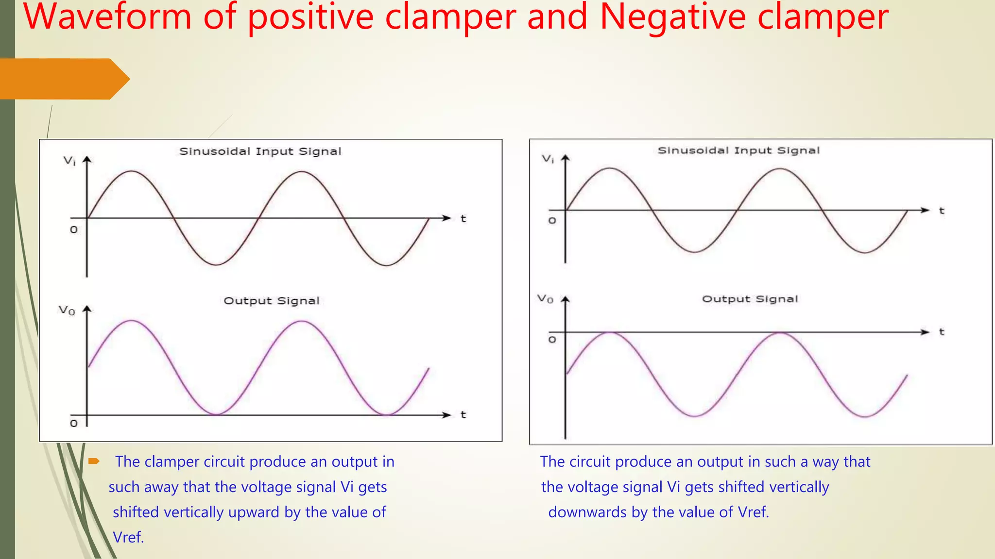 Non linear applications of op amp | PPTX