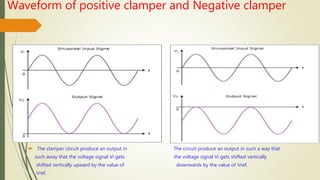 Non linear applications of op amp | PPTX