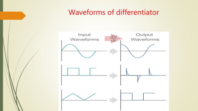 Non linear applications of op amp | PPTX