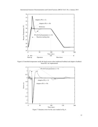 Nonlinear batch reactor temperature control based on adaptive feedback based ilc | PDF