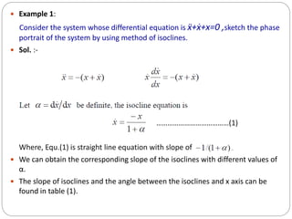 NONLINEAR CONTROL SYSTEM(Phase plane & Phase Trajectory Method).pdf